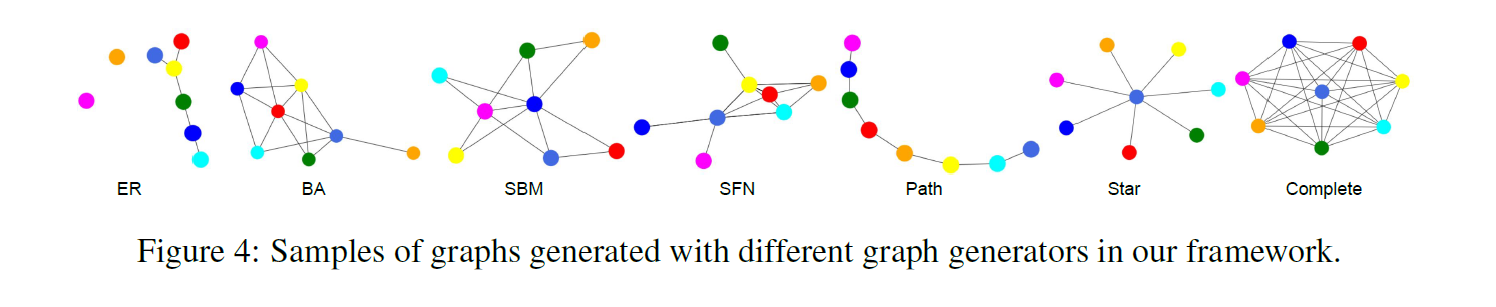 论文解读 Talk Like A Graph: Encoding Graphs For Large Language Models